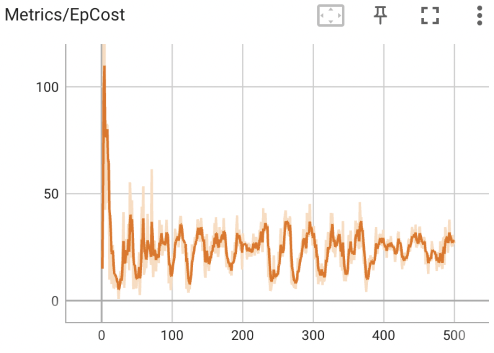 [question] Importance Do You Have The Performance Of The Cup Neurips 2022 Algorithm On