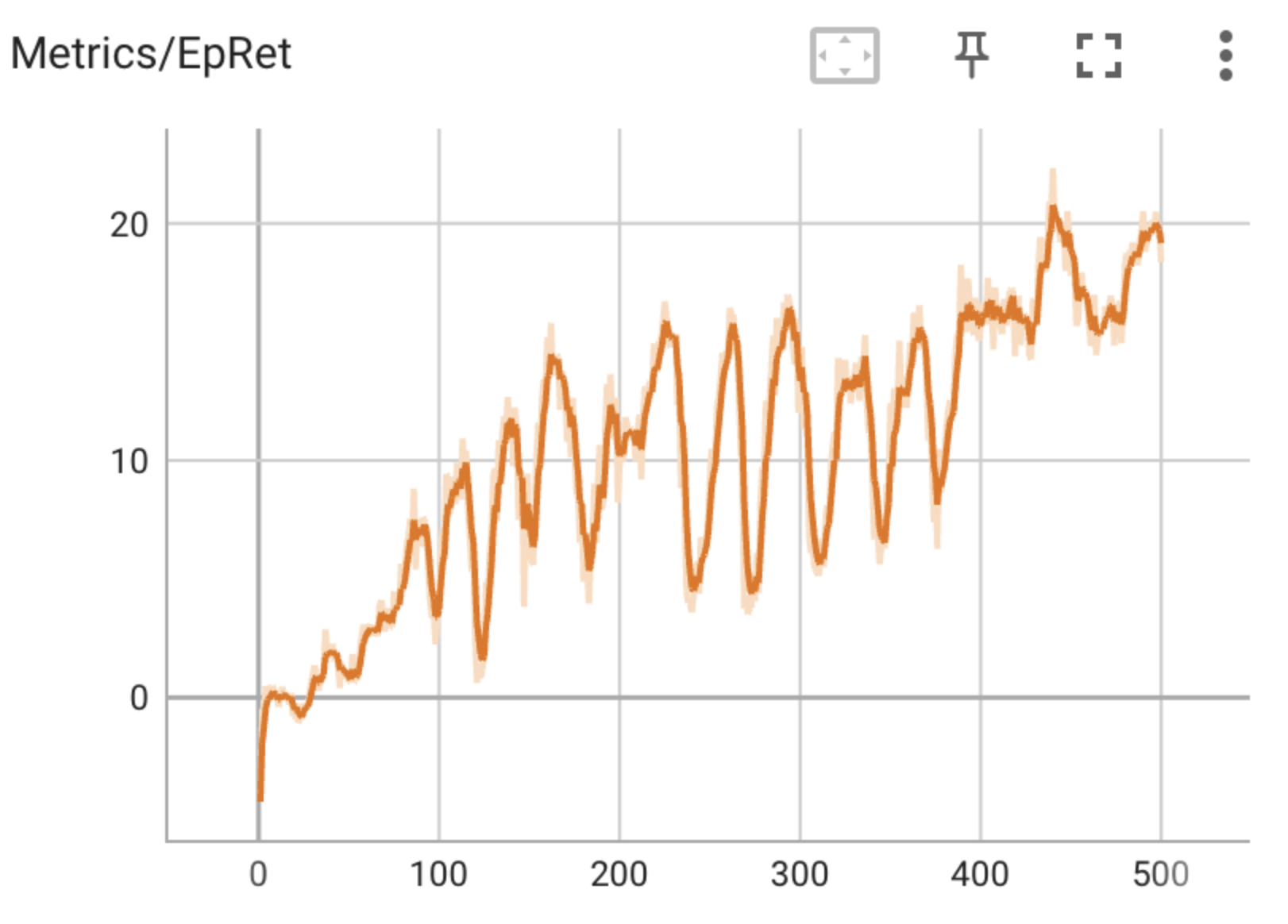 [question] Importance Do You Have The Performance Of The Cup Neurips 2022 Algorithm On