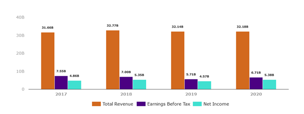 I am not able to show Y axis line for columnChart in react-google-chart · Issue #459 ...