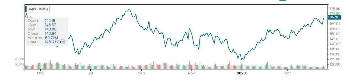 Customize X Axis Label · Issue 511 · Apexcharts React Apexcharts · Github