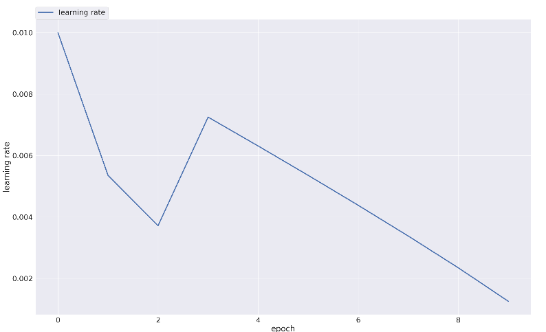 Key Problem · Issue 1775 · Mic Dkfznnunet · Github 