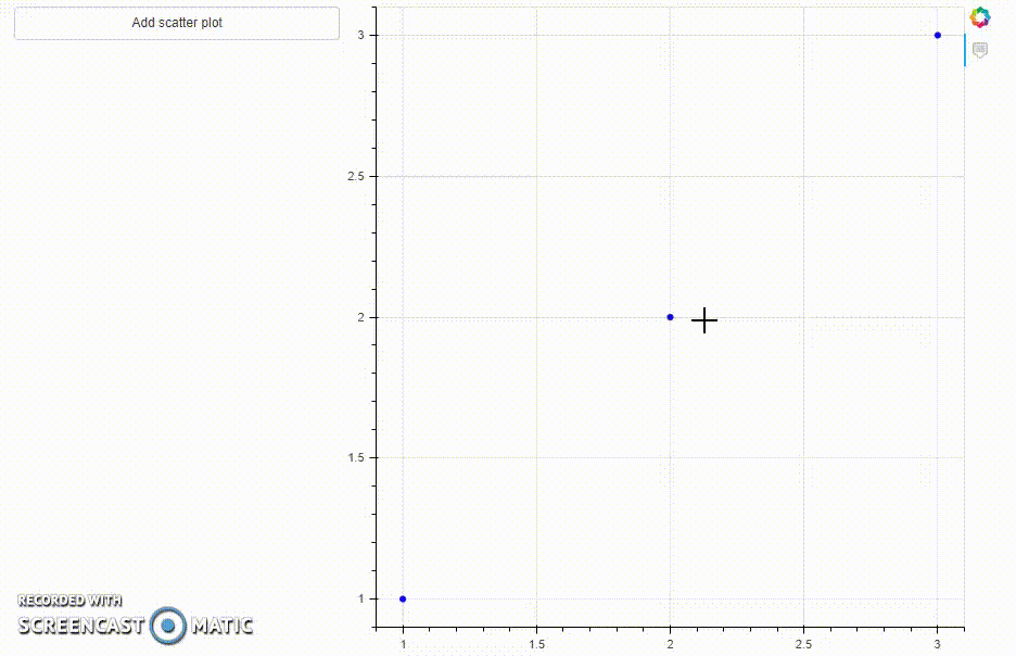 Hovertool does not work for dynamically added glyphs · Issue #10612 · bokeh/bokeh · GitHub