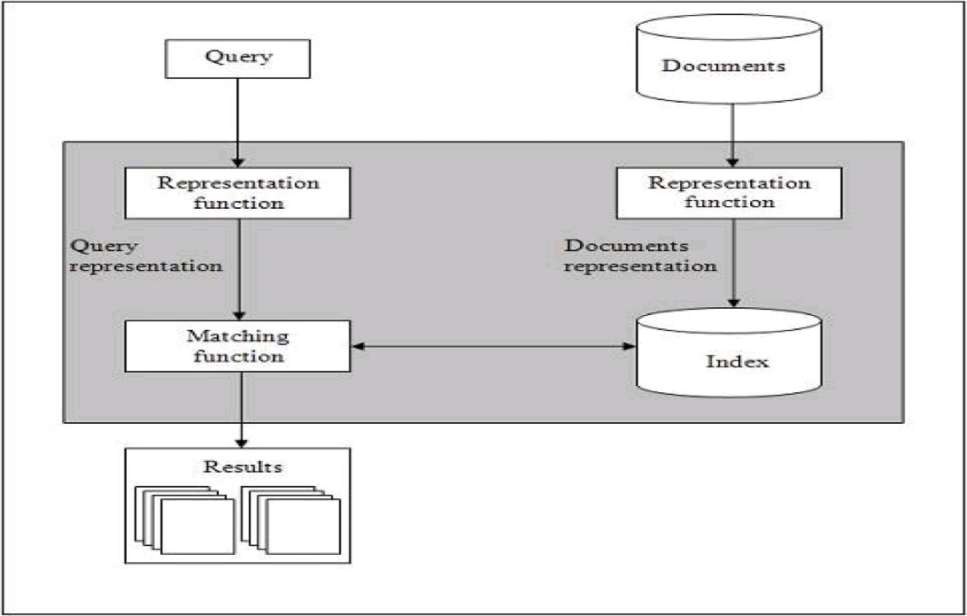 GitHub - bakrms/IR-System