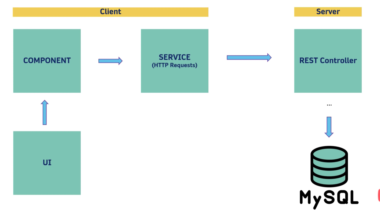 GitHub - vimleshgupta/cake-manager