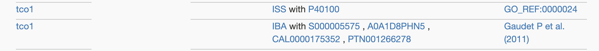 Alternative transcripts, GO annotation · Issue #3387 · pombase/curation · GitHub