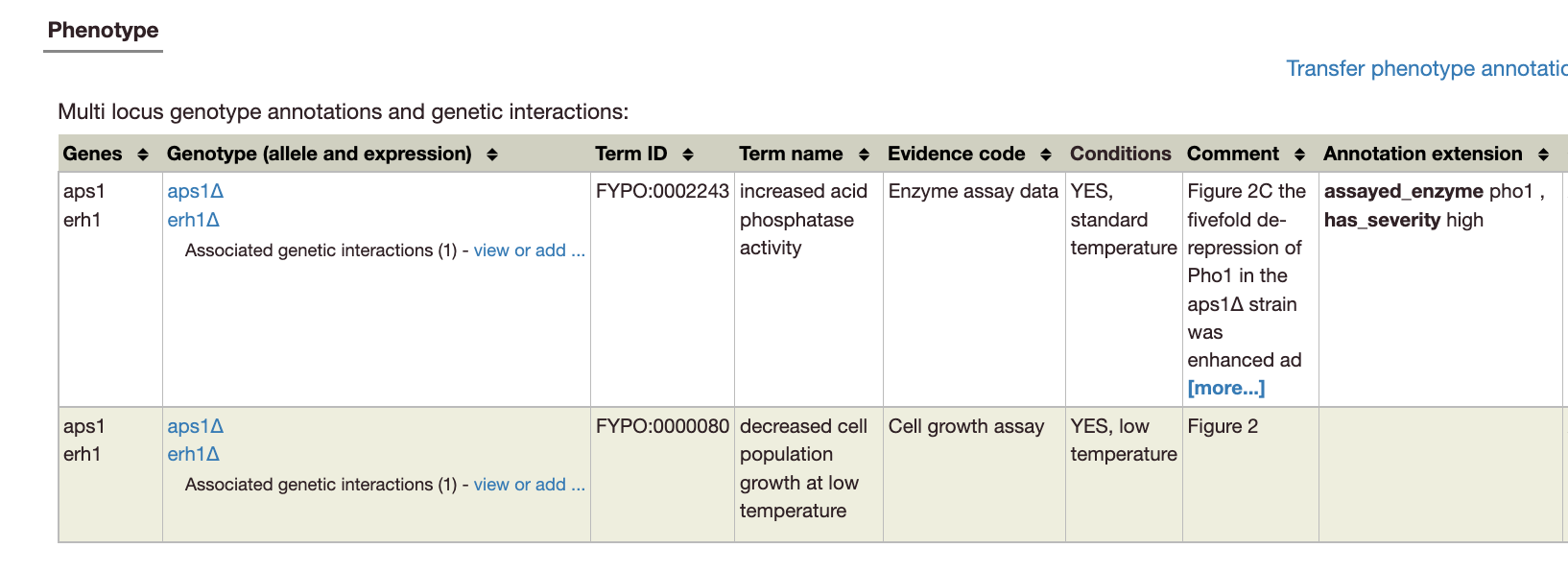 direction of interaction · Issue #3472 · pombase/curation · GitHub