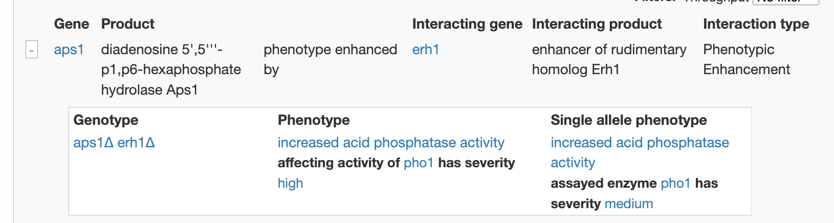 direction of interaction · Issue #3472 · pombase/curation · GitHub