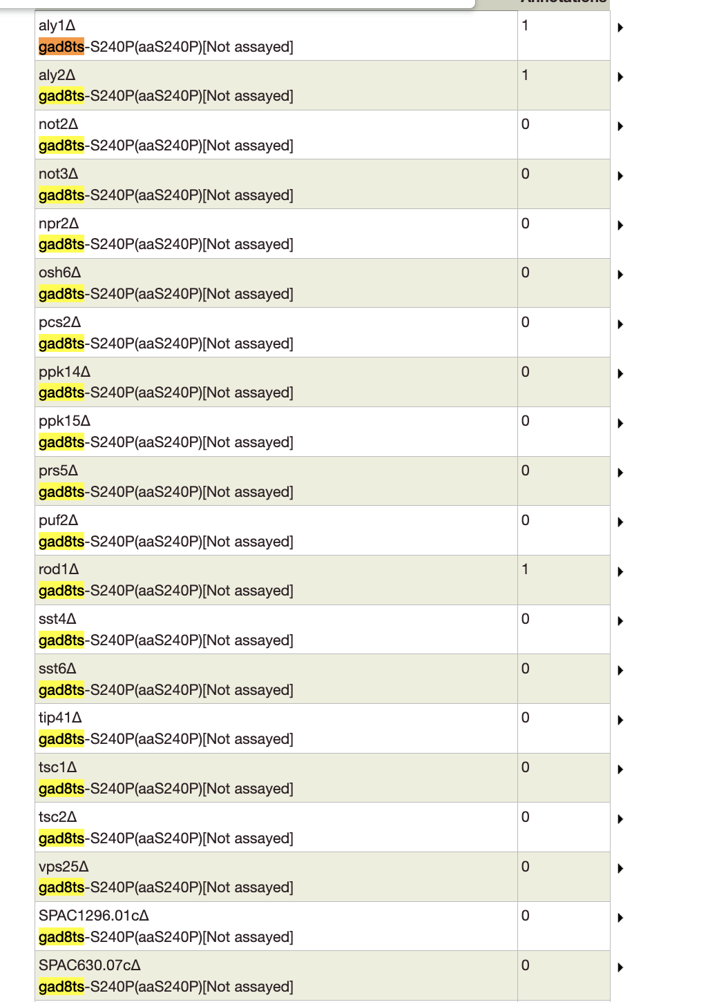 Canto fix reversions? · Issue #2710 · pombase/canto · GitHub