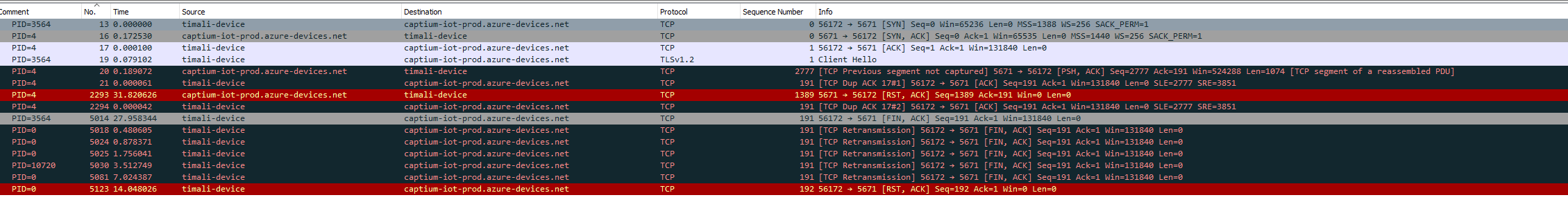 Connection Issues When Using Cellular · Issue #1720 · Azure/azure-iot-sdk-csharp · GitHub