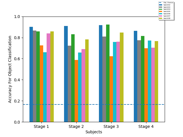 GitHub - Milkyway1997/Neural-Decoding
