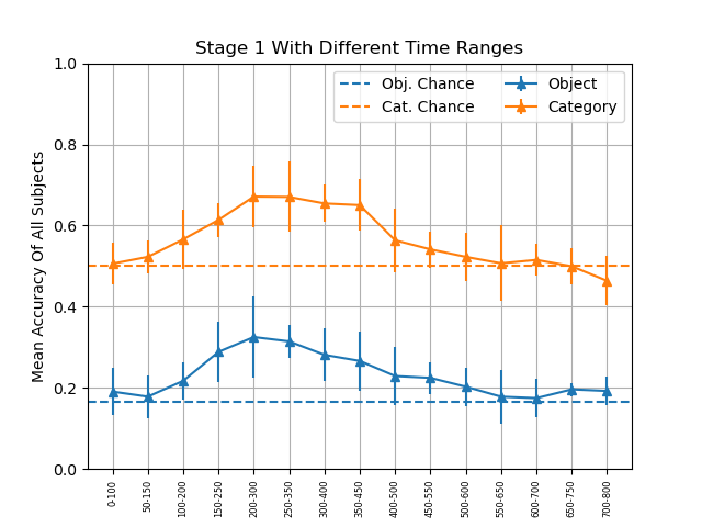 GitHub - Milkyway1997/Neural-Decoding