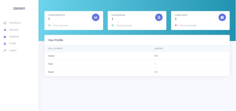 GitHub - AvanindraVijay/KIIT-Hospitality