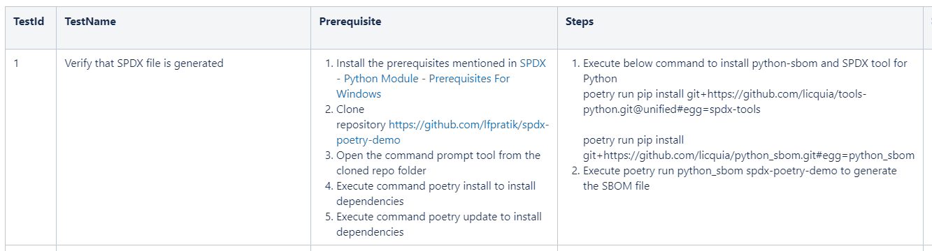 Python - poetry - SPDX file is not generated in windows · Issue #40 · opensbom-generator/spdx ...