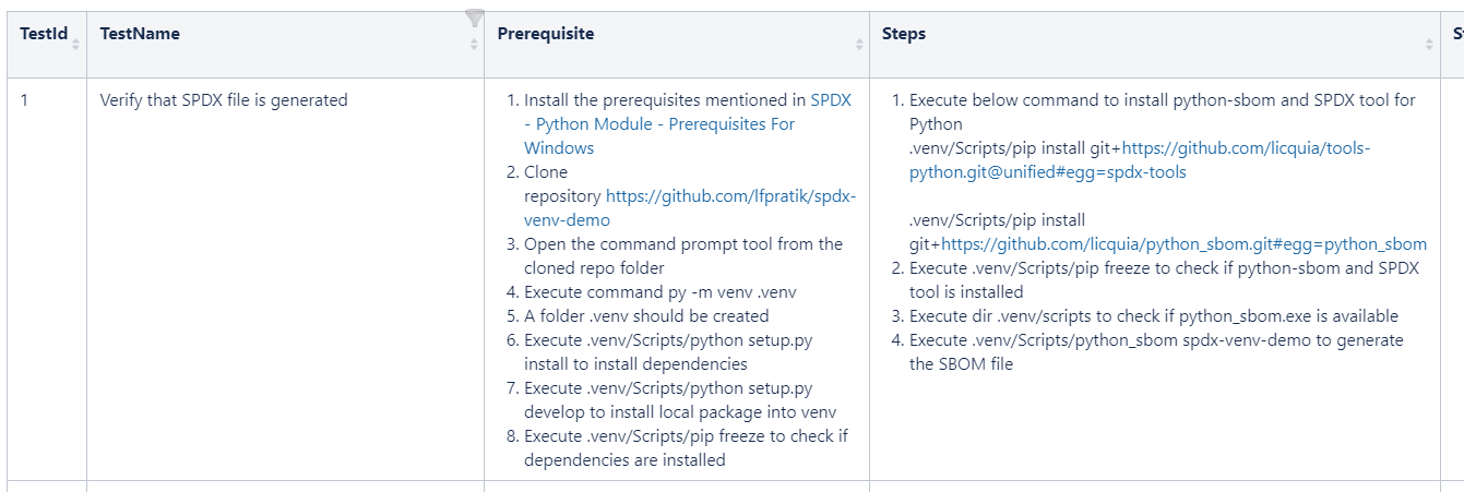 Python(Python) - venv - NOASSERTION is displayed for PackageCopyrightText even when copyright ...