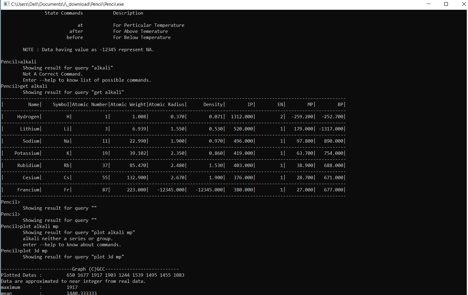 GitHub - BiswajitSahoo-tech/ChemTable: REPL CLI Query Tool for Periodic ...
