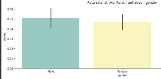 GitHub - Vinaelzz/predictive-analysis-Stroke
