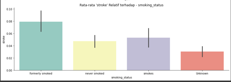 GitHub - Vinaelzz/predictive-analysis-Stroke