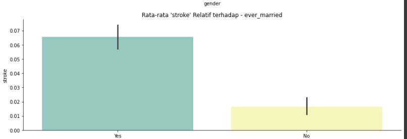GitHub - Vinaelzz/predictive-analysis-Stroke
