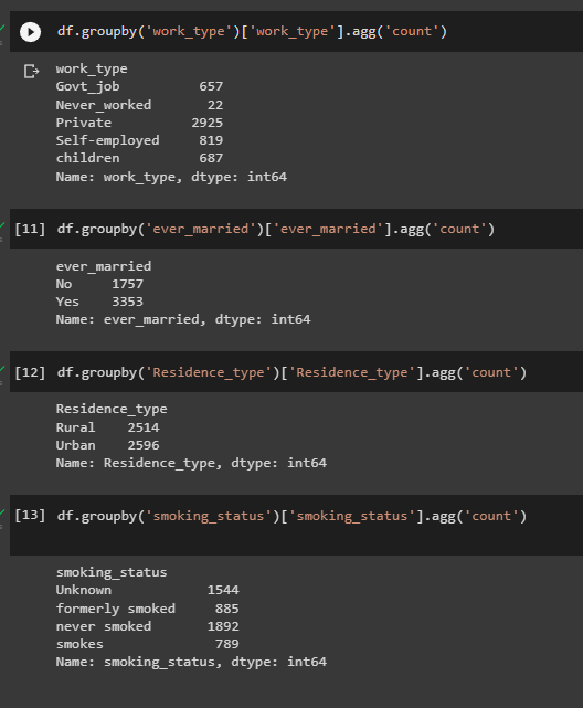 GitHub - Vinaelzz/predictive-analysis-Stroke