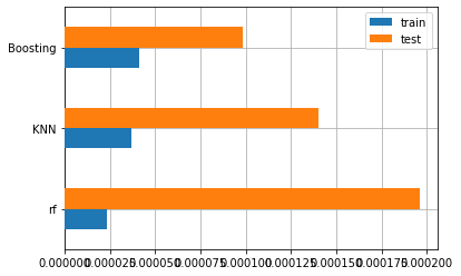 GitHub - Vinaelzz/predictive-analysis-Stroke