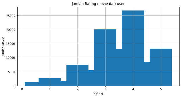 GitHub - Vinaelzz/Proyek-Akhir-Membuat-Model-Sistem-Rekomendasi: hehe