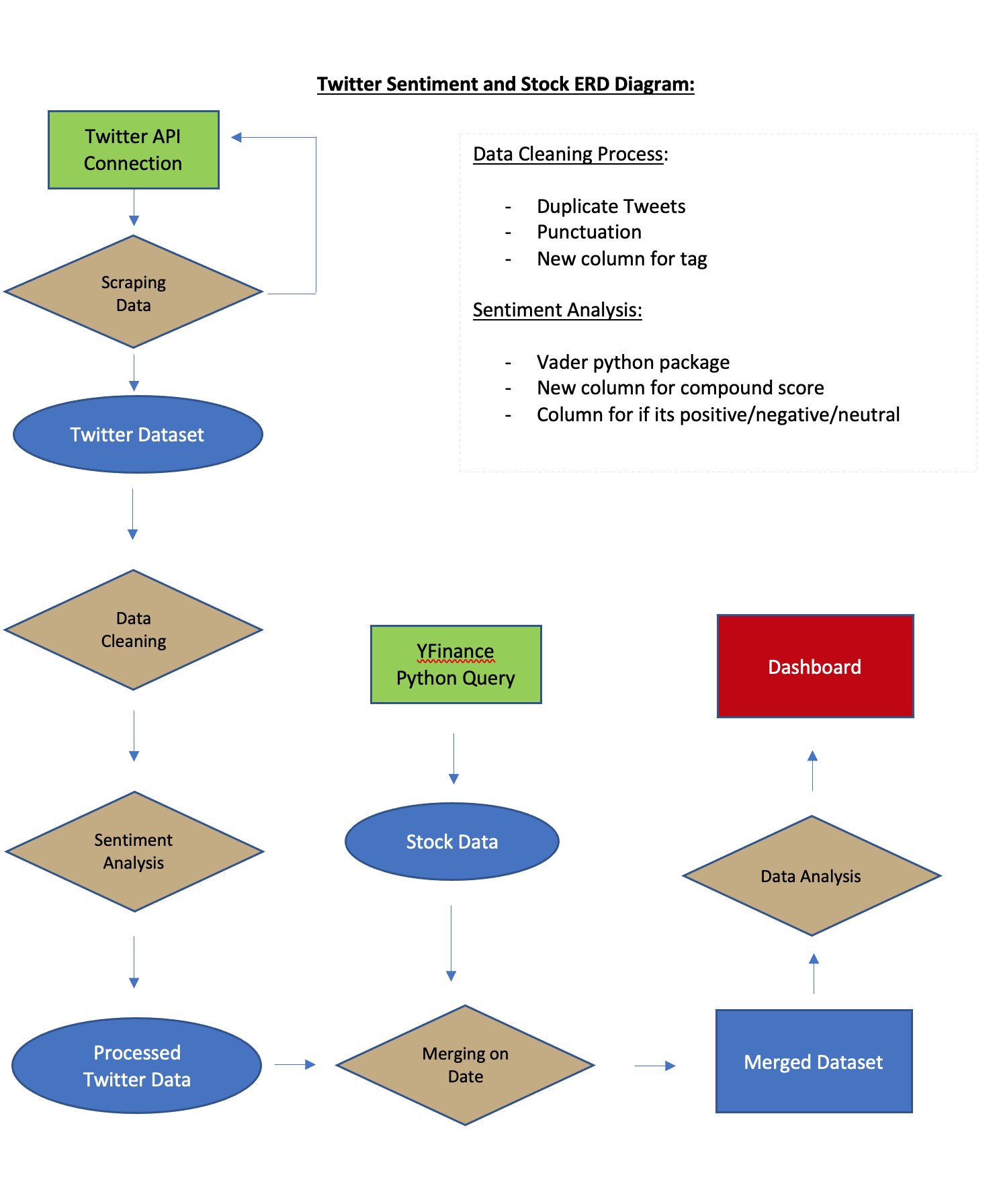 GitHub - kksemina/Twitter-Scraper-Sentiment-Analysis: Scraping twitter posts around big tech ...