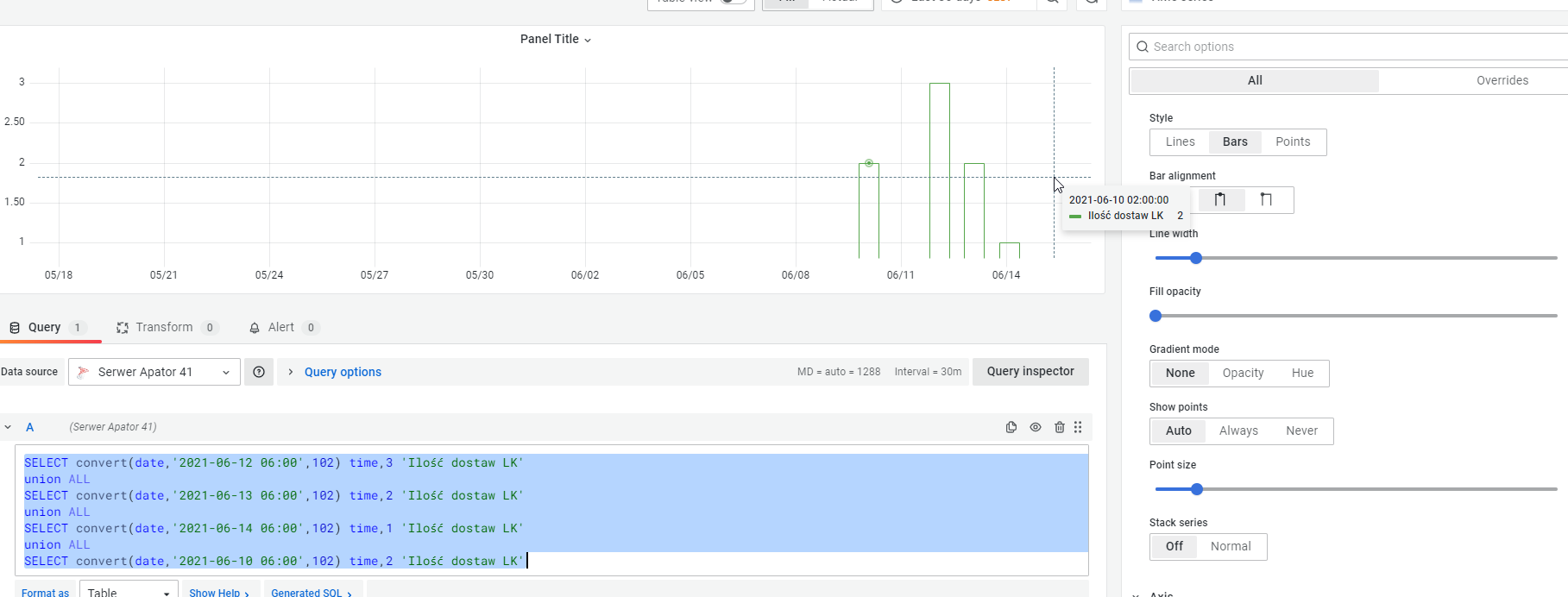 Timeseries Show Wrong Values · Issue 35689 · Grafana Grafana · Github