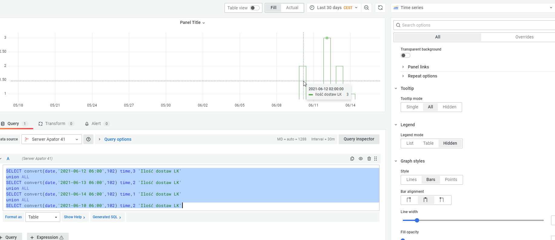 TimeSeries show wrong values #35689 · Issue #35975 · grafana/grafana · GitHub