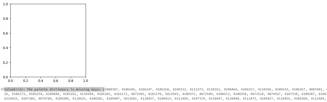 plot_paired not working - palette issue (from sns.lineplot?) · Issue #293 · raphaelvallat ...