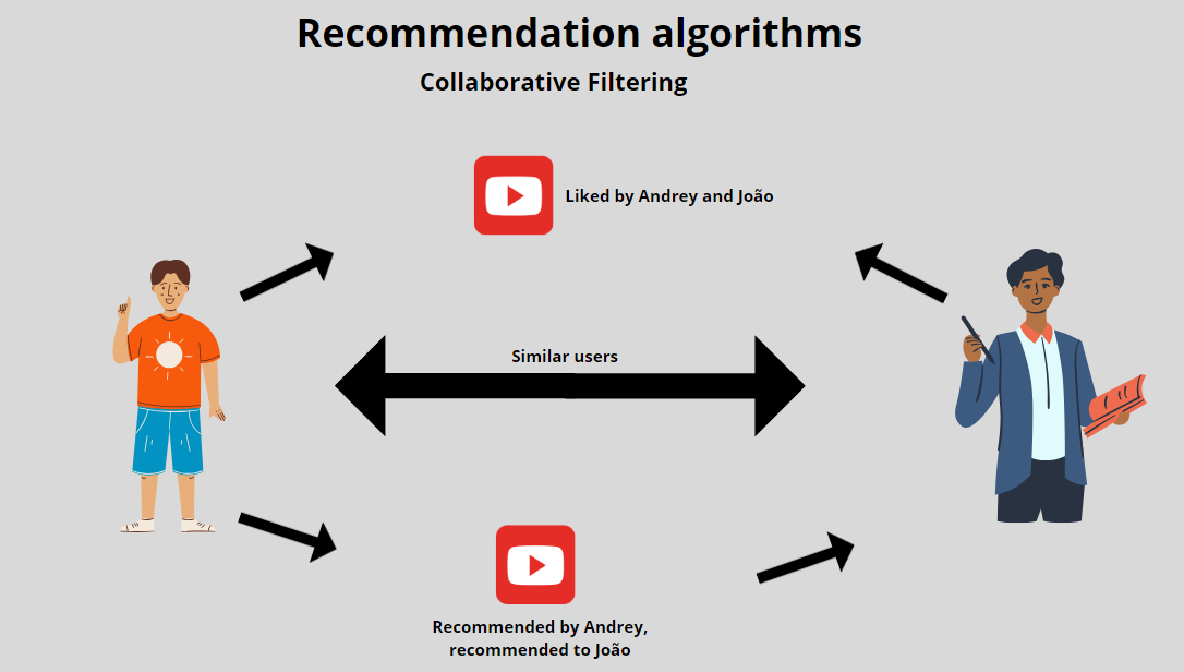 GitHub - DEEPLERZERA/Movie-recommender: Movie recommender, built with ...