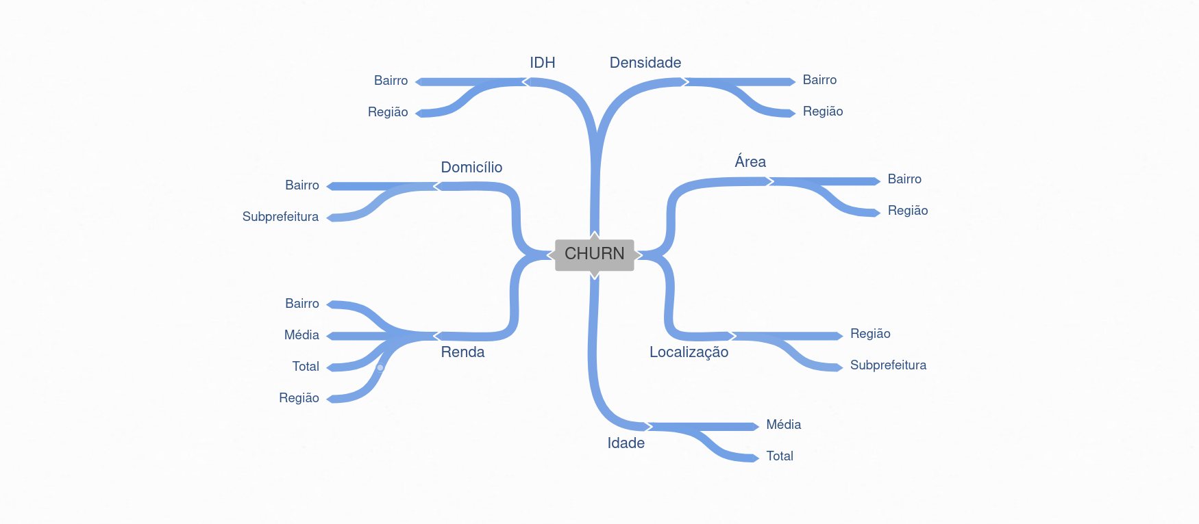 GitHub - tadeucbm/spatial_analysis