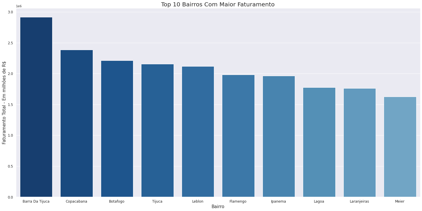 GitHub - tadeucbm/spatial_analysis