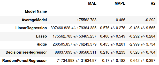 GitHub - tadeucbm/spatial_analysis