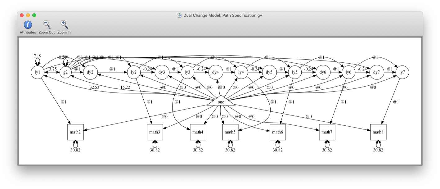 How to just print model as pdf？how to import model into microsoft visio? · Issue #235 · OpenMx ...