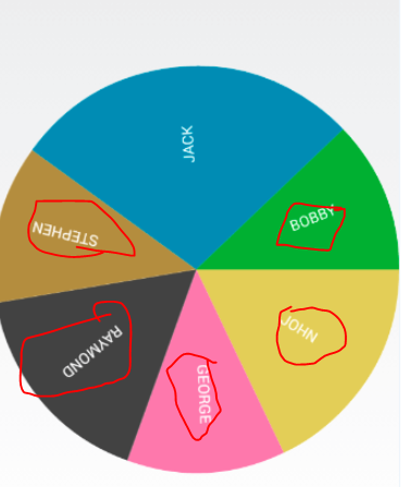 How to programmatically select values in PieChart? · Issue #240 · PhilJay/MPAndroidChart · GitHub