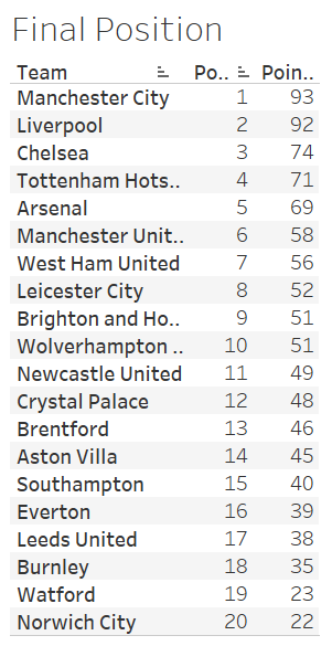 GitHub - egorner13/Home-Field-Advantage: An analysis of the Sporting ...