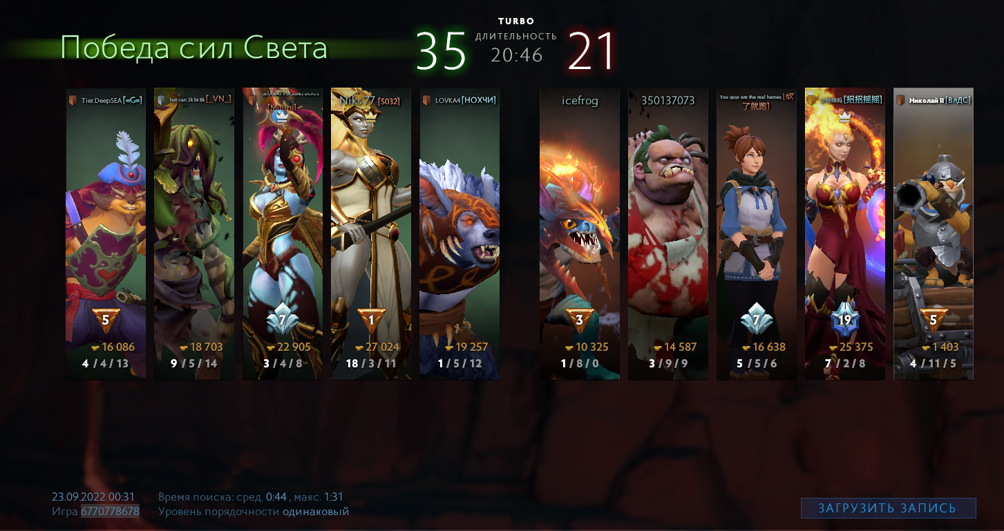 Broken balance in TURBO mode · Issue #3299 · ValveSoftware/Dota2-Gameplay · GitHub