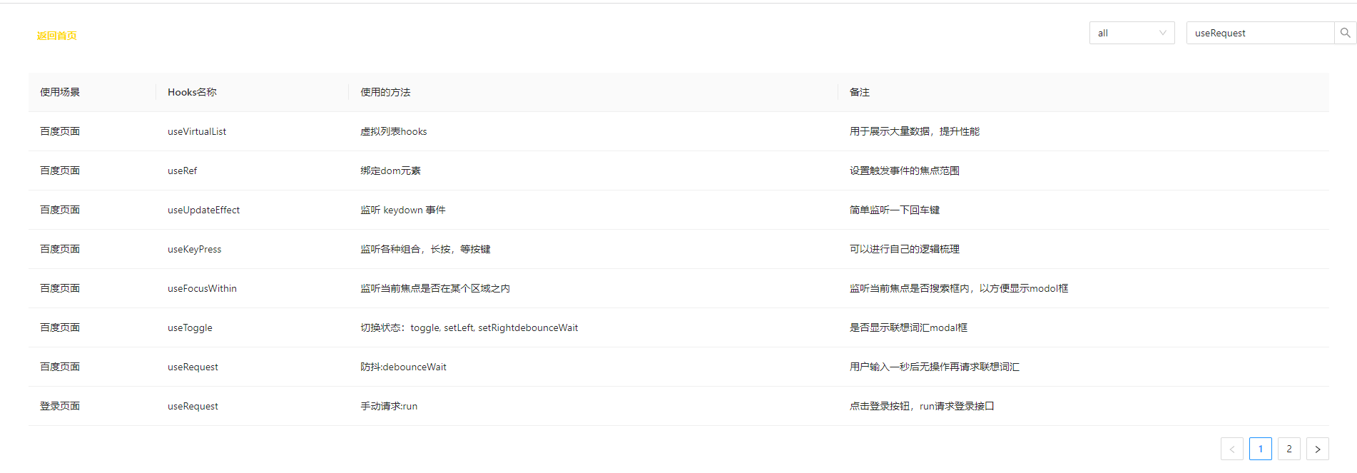 GitHub - pule-dpr/react-demo