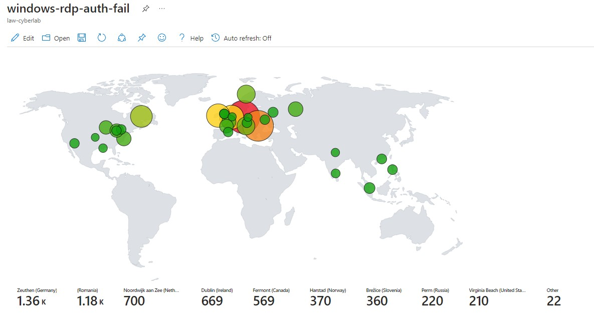 GitHub - redouard2/Azure-SOC