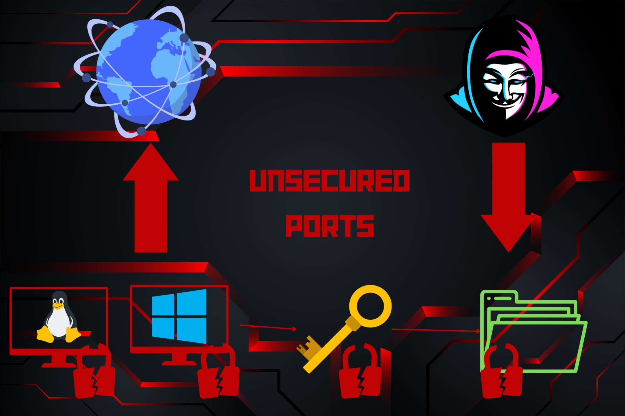 GitHub - redouard2/Azure-SOC