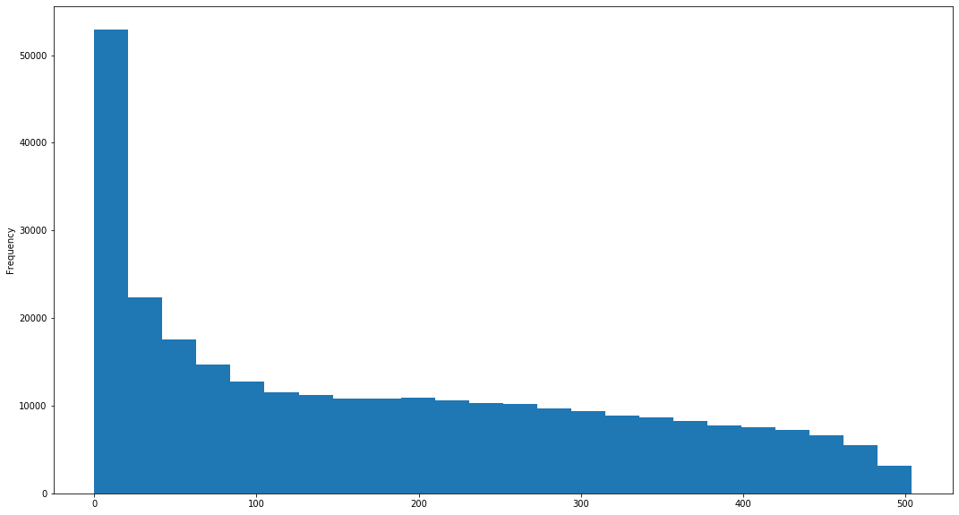 BG/NBD Model Not Converging · Issue #405 · CamDavidsonPilon/lifetimes · GitHub