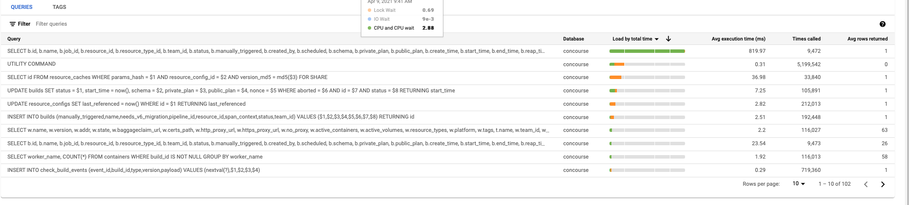Database pinned to 100% CPU after a few hours of running · Issue #6589 · concourse/concourse ...