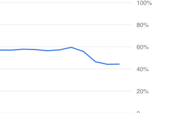 Database pinned to 100% CPU after a few hours of running · Issue #6589 · concourse/concourse ...