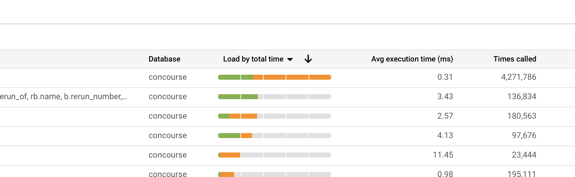 Database pinned to 100% CPU after a few hours of running · Issue #6589 · concourse/concourse ...