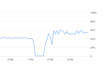 Database pinned to 100% CPU after a few hours of running · Issue #6589 · concourse/concourse ...