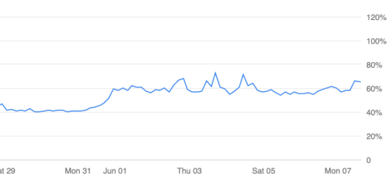Database pinned to 100% CPU after a few hours of running · Issue #6589 · concourse/concourse ...