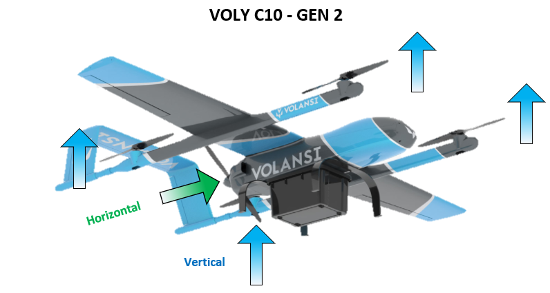 GitHub - BriHen/VTOL-DRONE: Volansi Project Demonstrating Current ...