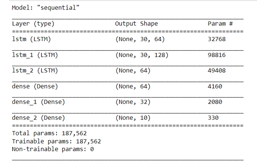 GitHub - sharikhh/Hand-Gesture-Recoginition-: The goal of this project ...