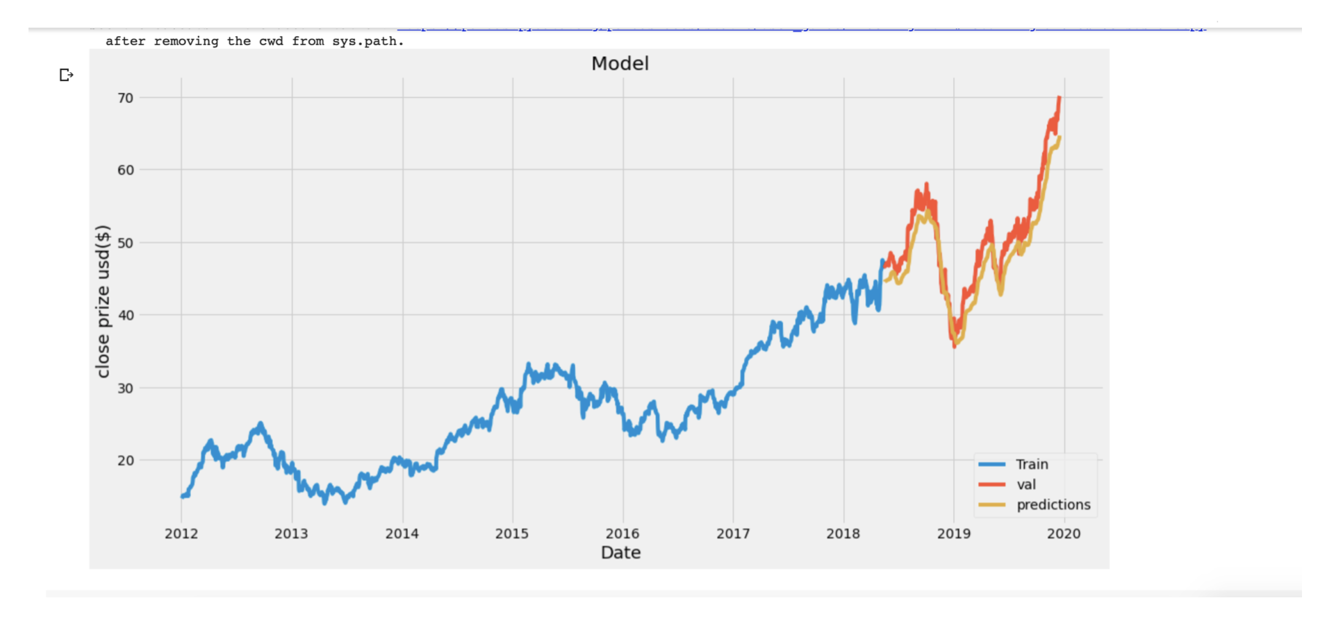 Github Stalinsanjeev Stock Market Price Prediction Python App To Predict The Stock Prices Of