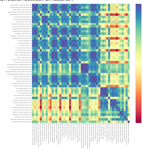 GitHub - snehasaran09/Road_Accident_Analysis_UE20CS312